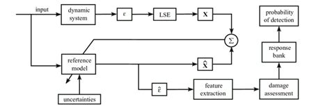 Schematic Of The Dsn Assessment Framework Download Scientific Diagram