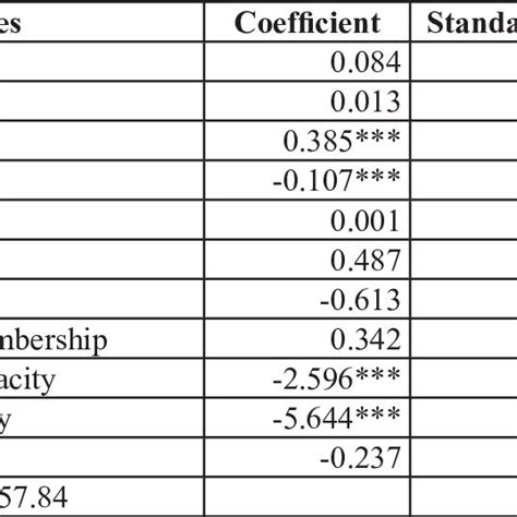 Categorization Of The Adaptive Capacity Levels Download Scientific Diagram
