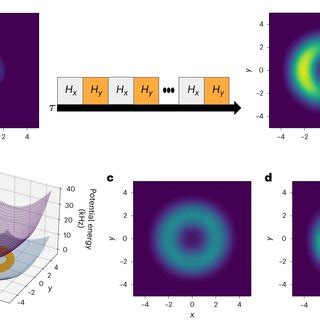 Overview Of The Simulated Conical Intersection And The Effects On The Download Scientific