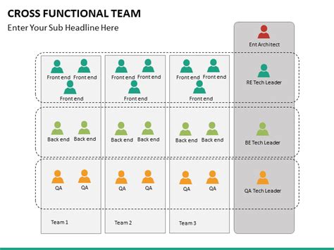 Cross Functional Teams Powerpoint Template Sketchbubble