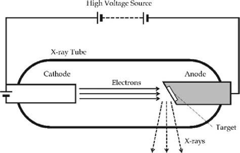 27 Configuration Of X Ray Generator Download Scientific Diagram