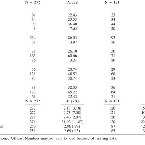 Sample Characteristics By Reintegration Strategy Front Loaded Standard Download Table
