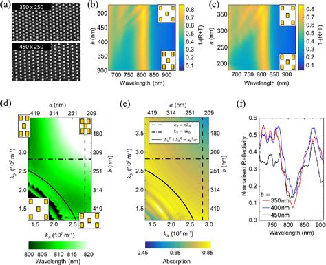 Figure 1 From Optically Thin Hybrid Cavity For Terahertz Photo