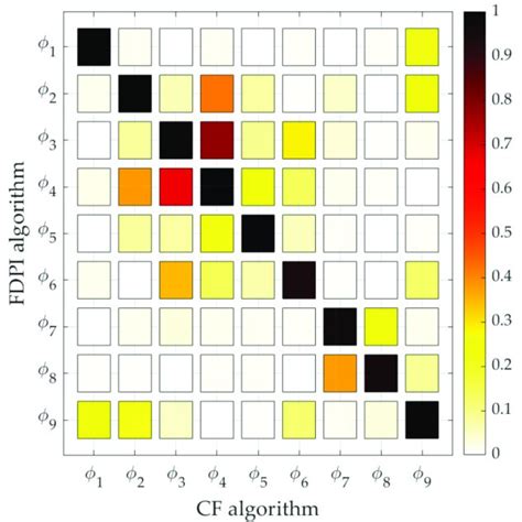 MAC Matrix Computed By Comparing The Mode Shapes Estimated Through The Download Scientific