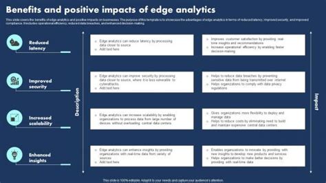 Edge Analytics Icon PowerPoint Templates Slides And Graphics