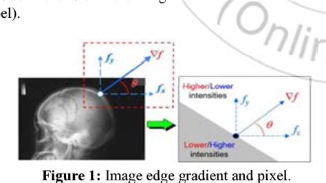Figure From Theoretical Overview Of Basic Image Edge Detectors Semantic Scholar