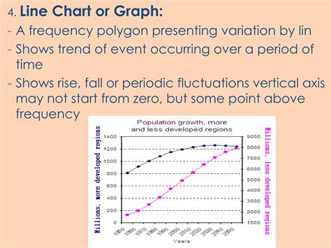 Fundamentals Of Biostatistics Pptx Science