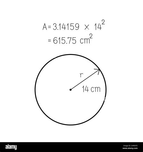 Example Of A Circle Radius