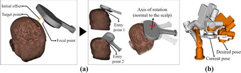 A Target Pose With The Initial Offset And Two Different Entry Points