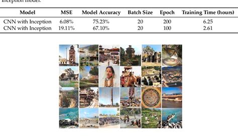 Table 3 From Auto Colorization Of Historical Images Using Deep