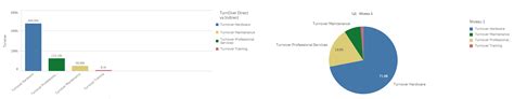 default colour bar chart vs pie chart qlik community 1511021