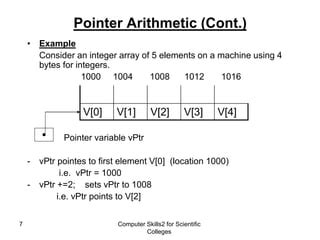 Programming Fundamentals Pointers In C Clearly Explained PPT