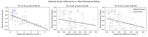 Relationship Between Magnitude Differences For Individual Srir Factors