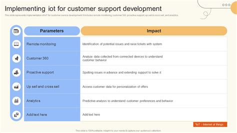 Implementing Iot For Customer Support Development Introduction PDF PowerPoint Templates