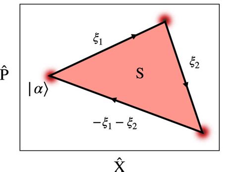 Geometric Phase In Noncommutative Phase Space A Coherent State α Is