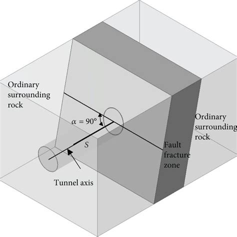 The Tunnel Axis Is Orthogonal To The Fault Zone Download Scientific Diagram