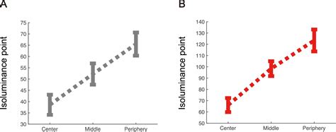 Figures And Data In Mesoscale Functional Organization And Connectivity