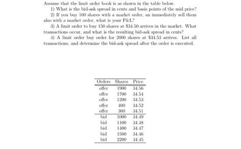 Solved Assume That The Limit Order Book Is As Shown In The Chegg