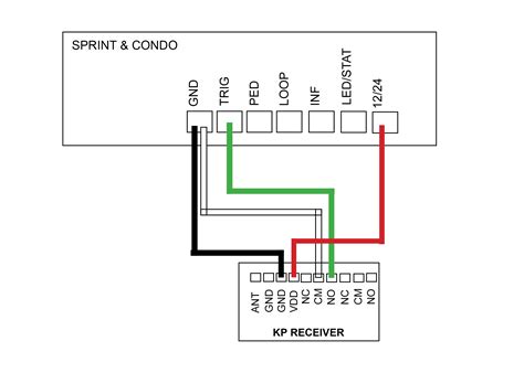 Wireless Key Push Button KP Receiver