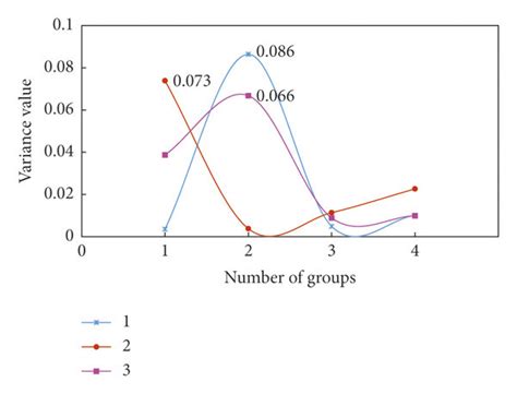 Two Dimensional Entropy Maximum Variance Analysis Of Samples From The Download Scientific