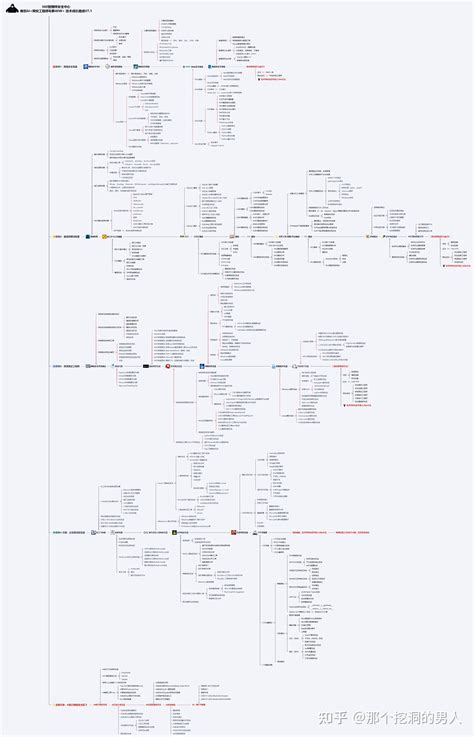 2025年网络安全自学资料无偿分享(含学习路线书籍笔记视频教程) 知乎 2025年网络安全自学资料无偿分享(含学习路线书籍笔记视频教程) 知乎
