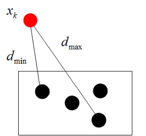 schematic diagram of calculating the average state transition function