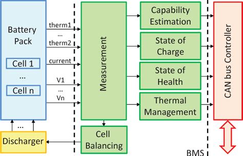 Battery Management System Bms Wiring Diagram Wiring Diagram