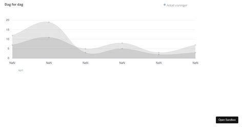 Chartjs Plugin Dragdata Examples CodeSandbox