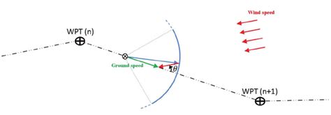 Wind Factor Calculation 14 Download Scientific Diagram