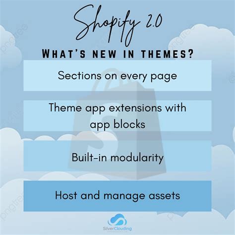 Silverclouding Shopify Experts On Linkedin Shopify Shopifystore