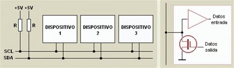 Figura No 14 Comunicación I²c Los Dispositivos Conectados Al Bus I²c Download Scientific