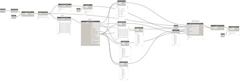 Mergingcombining Shared Parameters Txt Files Into One Revit Dynamo