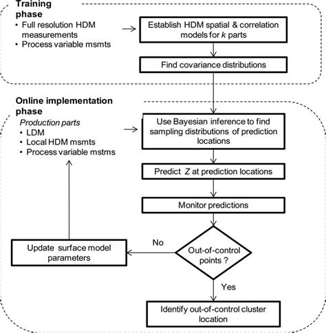 Monitoring Framework Download Scientific Diagram