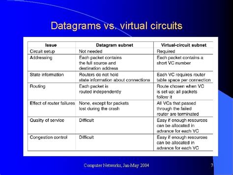 Computer Networks Lecture 5 Network Layer Protocols Arzad