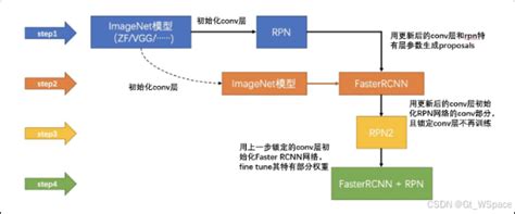 faster rcnn qanda 超全总结 faster rcnn多尺度 csdn博客