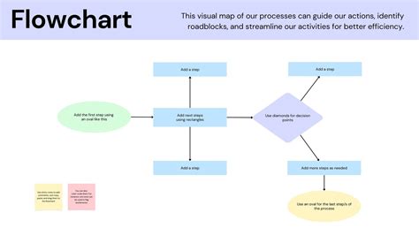 Online Flowchart Maker How To Create An Easy Chart Sinnaps