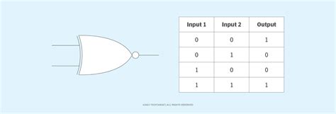 What Are Logic Gates Definition From TechTarget