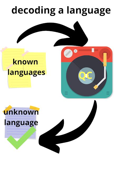 Quantum Computers Explained Simply Complete Guide Artofit