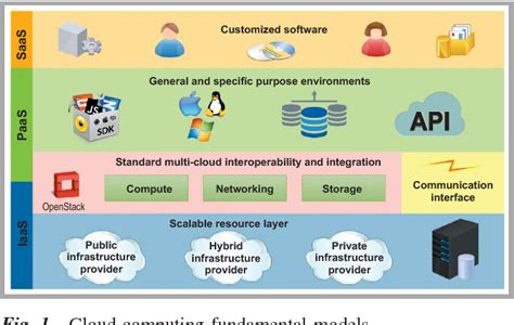 Openstack Cloud