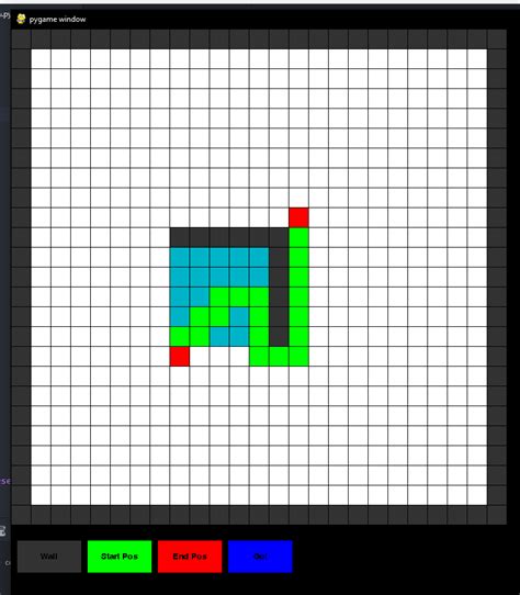 Python My A Pathfinding Algorithm Does Not Always Get The Shortest Path Stack Overflow