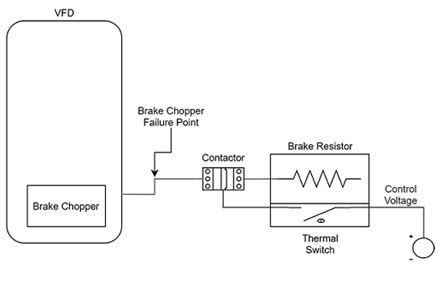 Braking Resistor Working Circuit Differences Its Applications