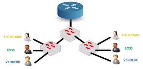 VIRTUAL LAN VLAN BESERTA JENISNYA