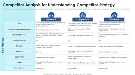 Competitor Analysis For Understanding Competitor Strategy Positioning