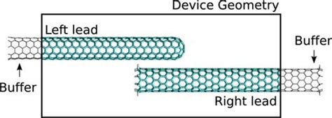 The Onetep Linear Scaling Density Functional Theory Program The Journal Of Chemical Physics