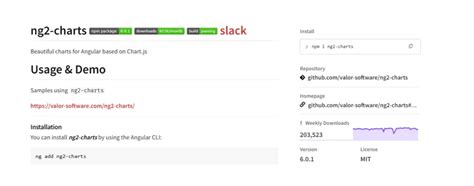 5 bibliotecas de angular para usar en tus proyectos