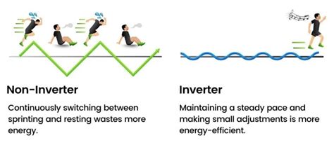 What S The Difference Between Inverter And Non Inverter Microwave At