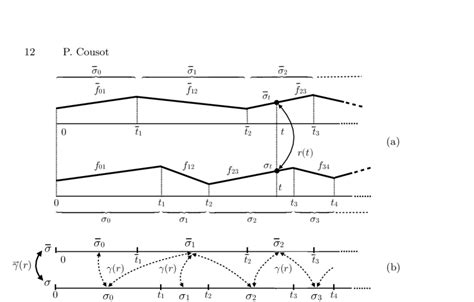 Relations R Between States In A And Relations γr Between
