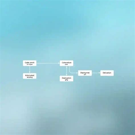 ci cd pipeline best practices making deployment a bree toxigon