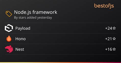 Best Of Js • Nodejs Framework Projects