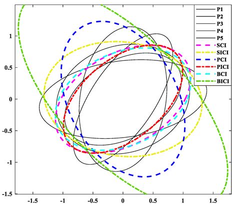 an efficient implementation method for distributed fusion in sensor